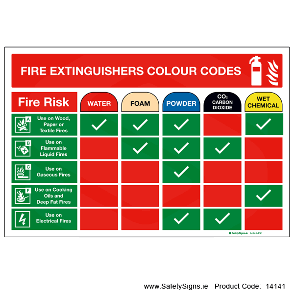 Fire Extinguishers Colour Codes - 14141 — Safetysigns.ie